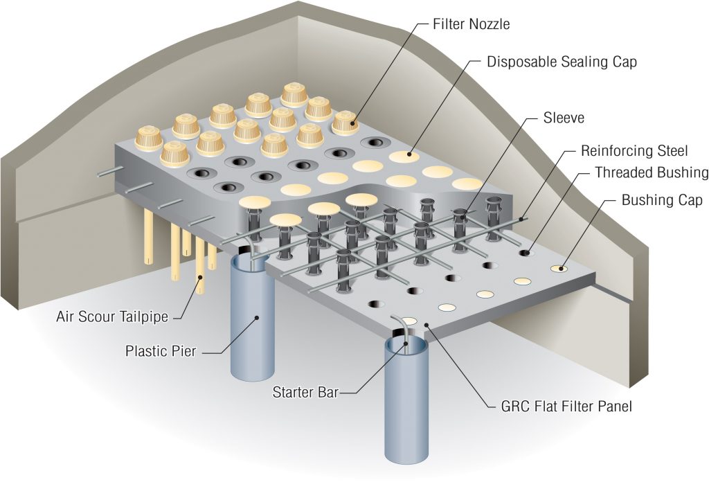 Vent Pipe Nozzle at Seth Struth blog